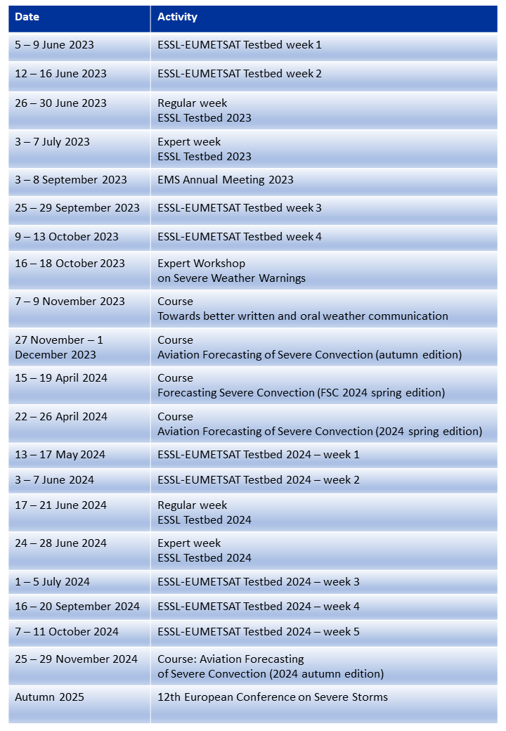 Event Calendar and Registration | European Severe Storms Laboratory