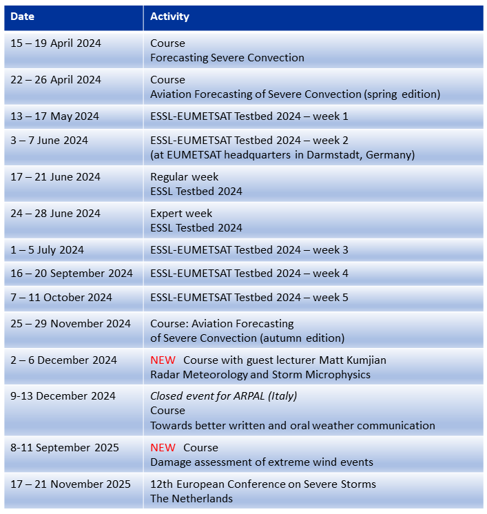 Event Calendar and Registration | European Severe Storms Laboratory
