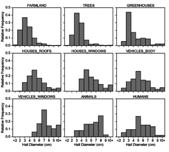 Large hail impacts across Europe | European Severe Storms Laboratory
