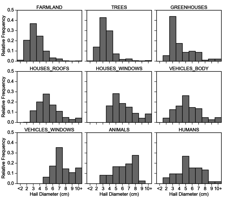 Large hail impacts across Europe | European Severe Storms Laboratory