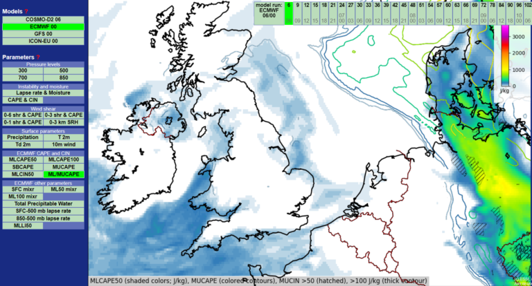 Testing of ECMWF CAPE fields | Testbed Blog